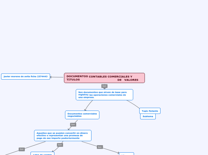 DOCUMENTOS CONTABLES COMERCIALES Y TITULOS...- Mind Map